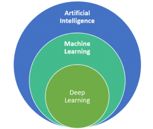 IA and e-Learning: State of the Art and Future Trends | PMF