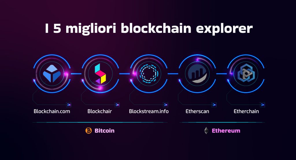 Blockchain explorer: come usarli, i 5 più affidabili