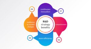 R&D in the company: why it’s important + 5 best practices