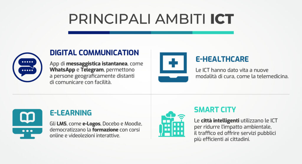 ICT significato: cosa sono le TIC? [4 ambiti, 7 professioni]